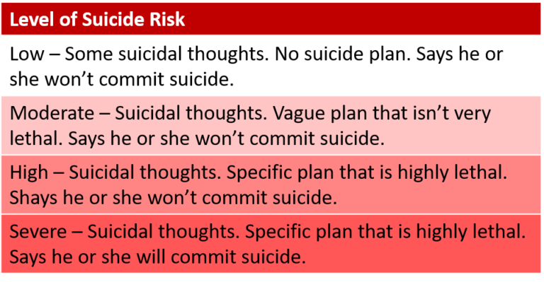 Suicide Prevention: Why is now the time to speak-up? | Selah House